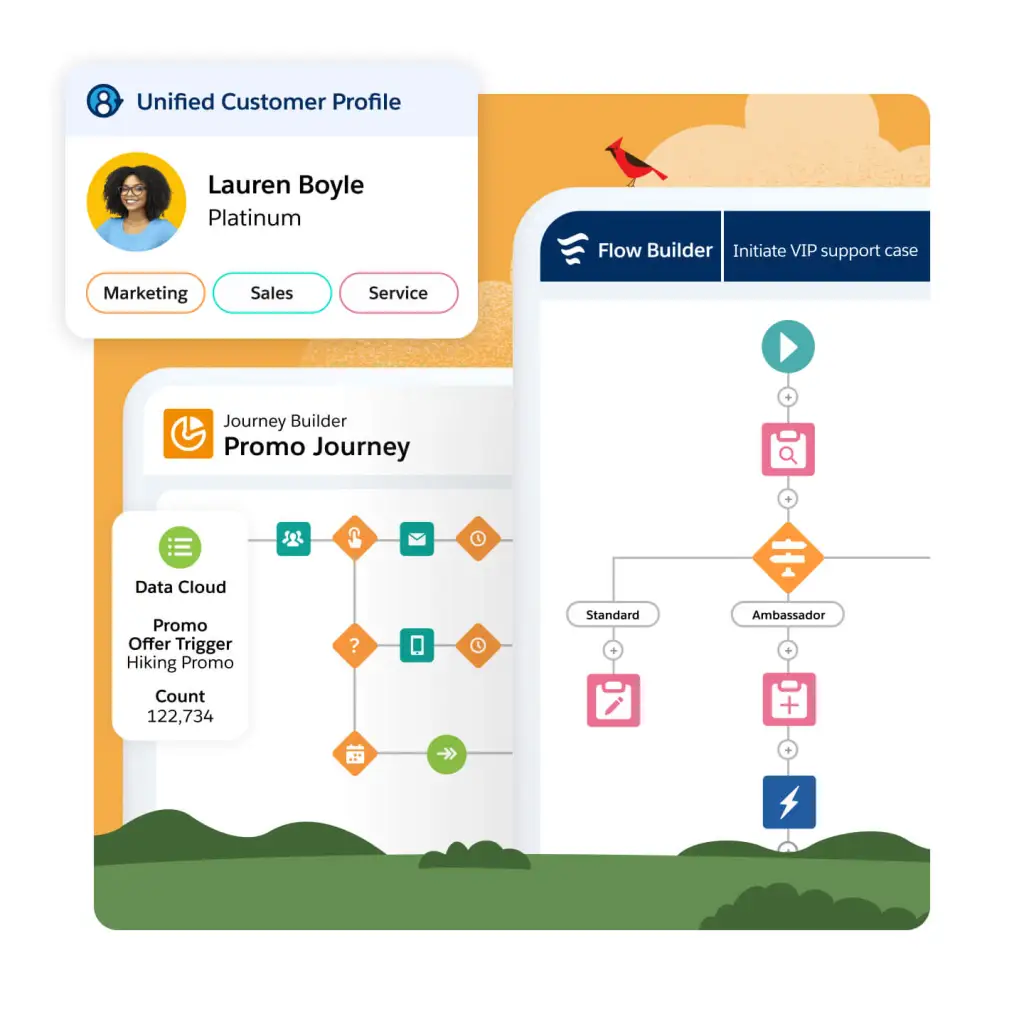 Marketing Cloud - Inspiroworks